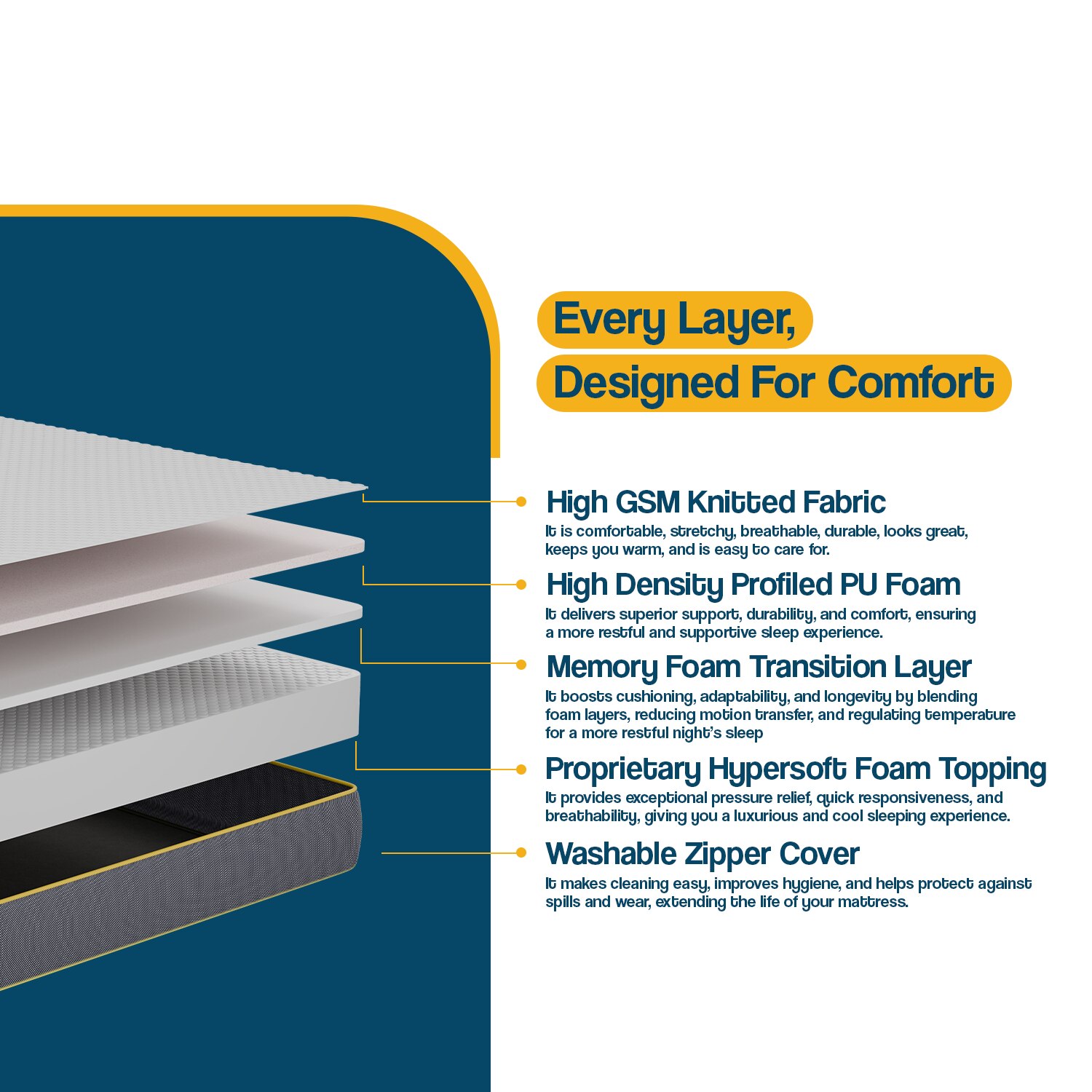 Sleepables Orthopedic Memory Foam Back Support Mattress