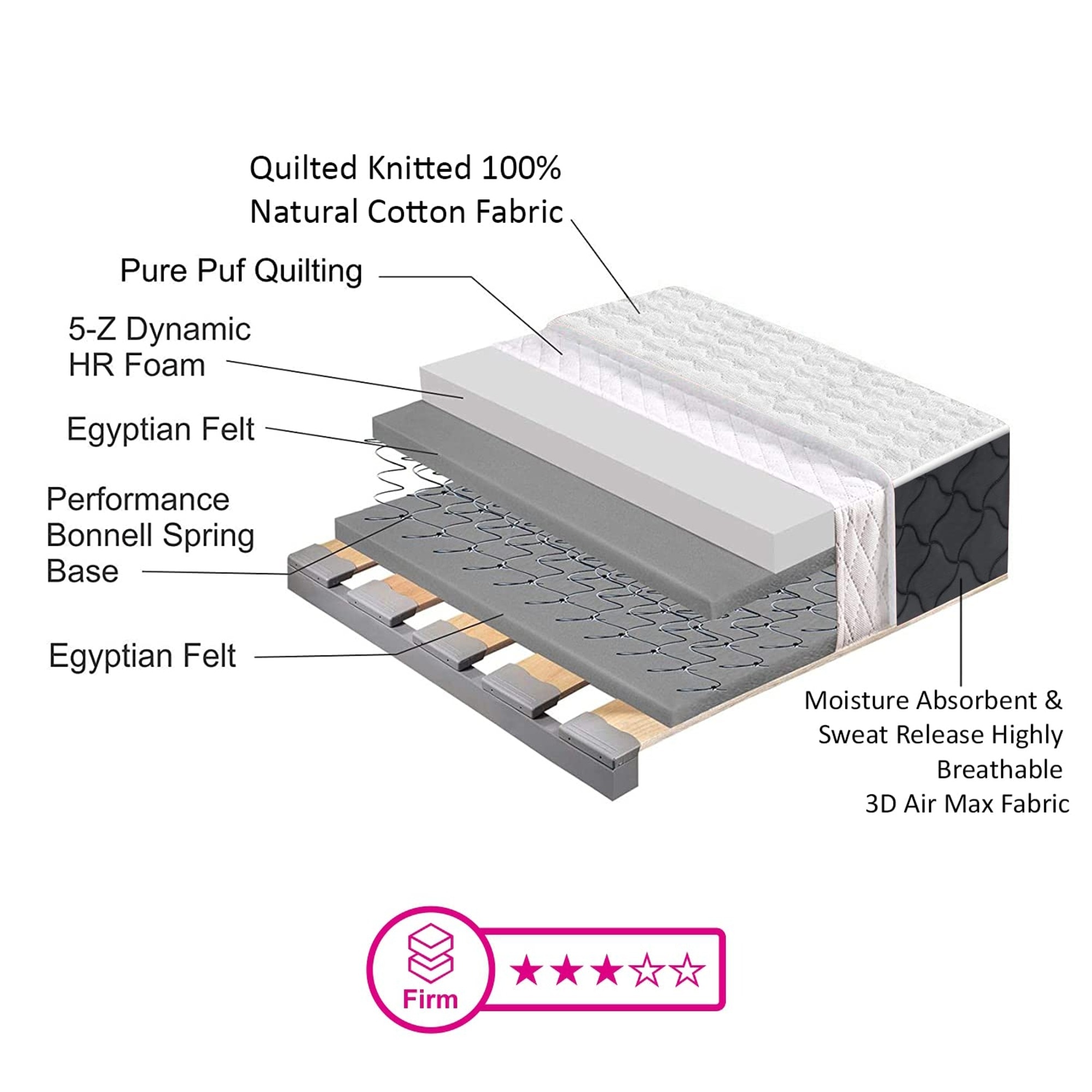 Tru Spring 5 Zone HR Foam Bonnell Spring Mattress