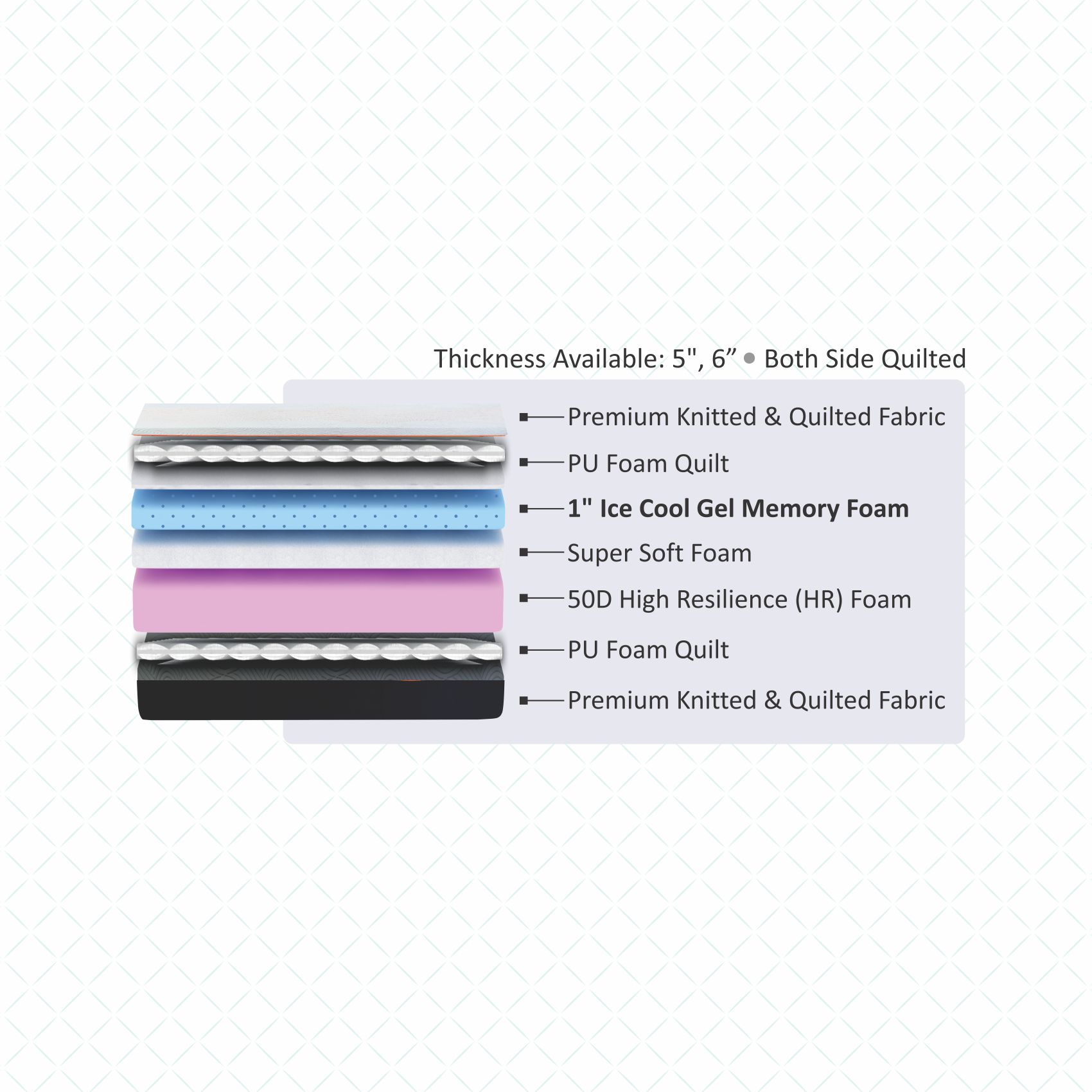 HR Luxe With NIVF Technology 6 Inch Queen Size Memory Foam Mattress ...